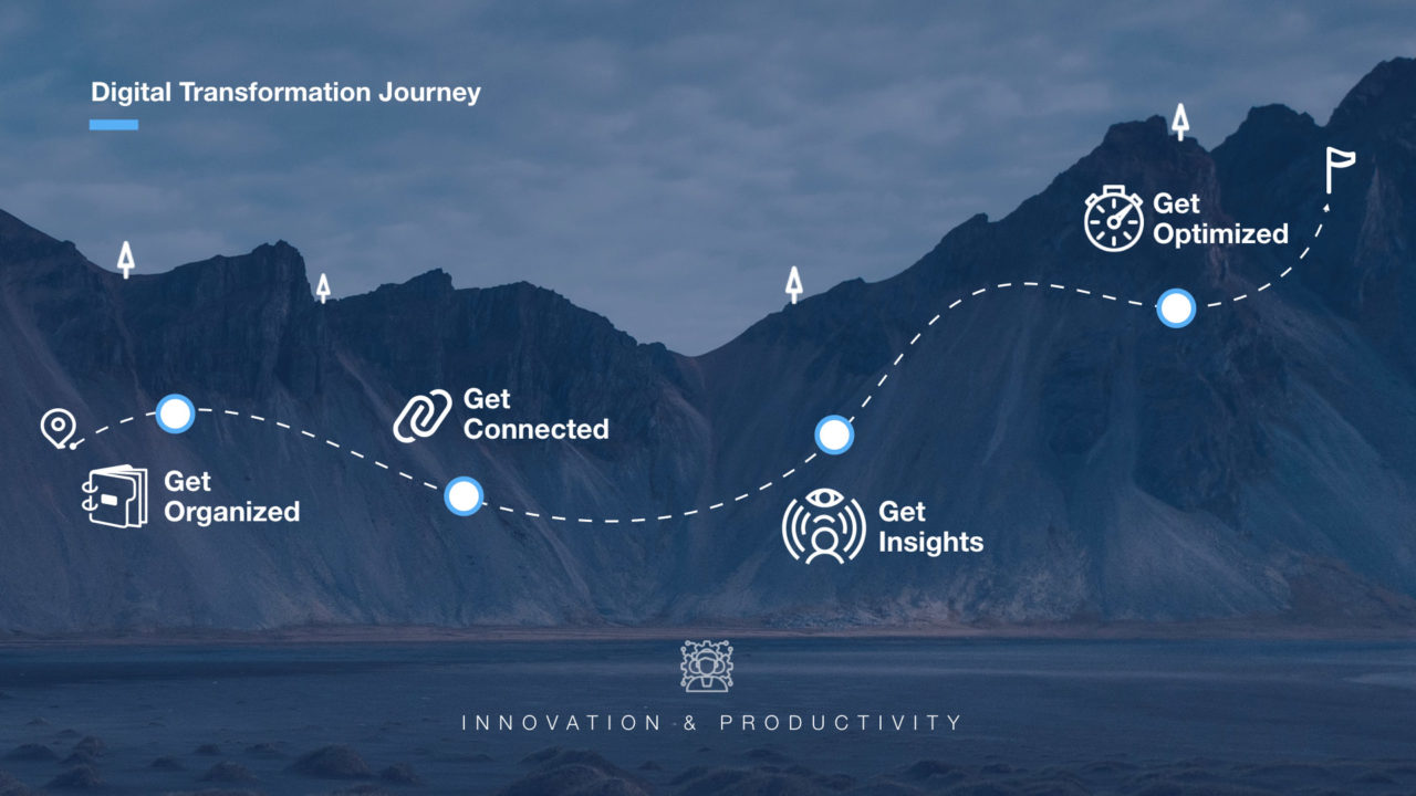 Obeikan Digital Products - Obeikan Investment Group